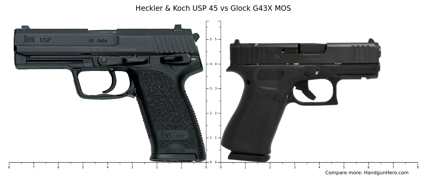 Heckler & Koch USP 45 vs Glock G43X MOS size comparison | Handgun Hero