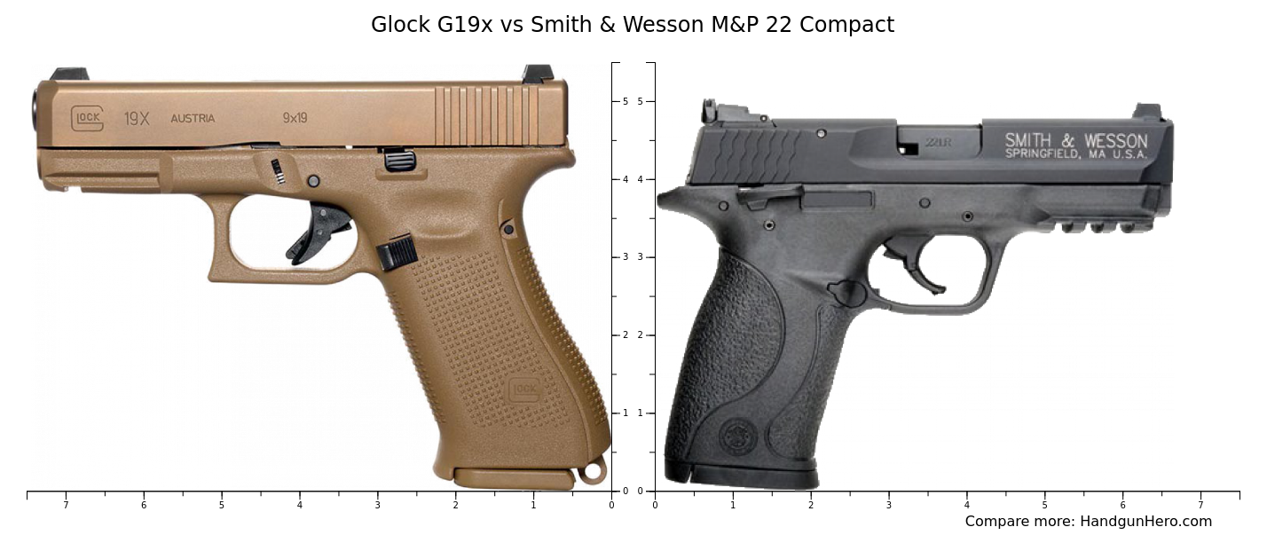Glock G19x vs Smith & Wesson M&P 22 Compact size comparison | Handgun Hero