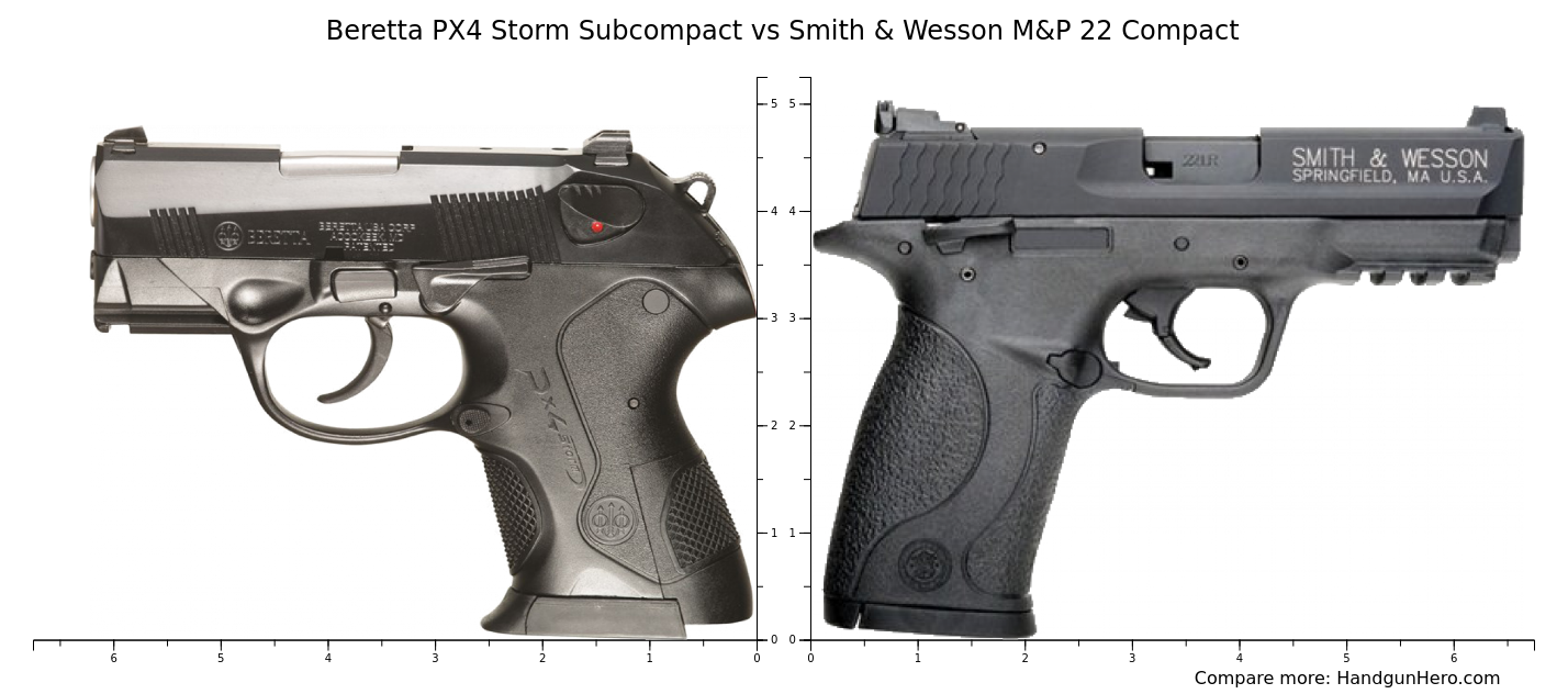 Beretta PX4 Storm Subcompact vs Smith & Wesson M&P 22 Compact size comparison | Handgun Hero
