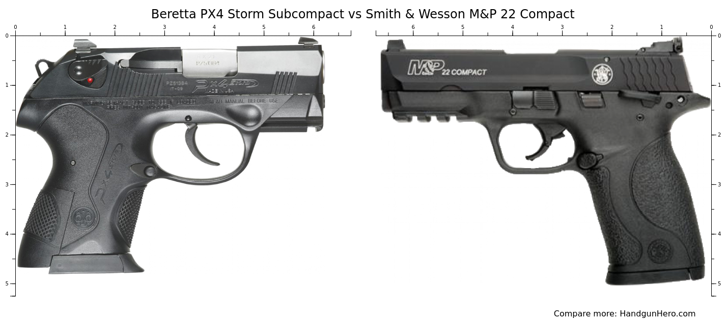 Beretta PX4 Storm Subcompact vs Smith & Wesson M&P 22 Compact size ...