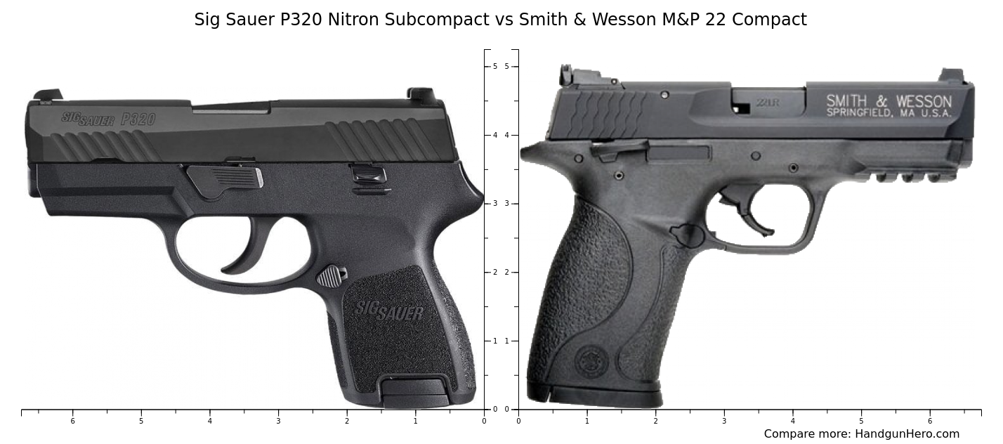 Sig Sauer P320 Nitron Subcompact vs Smith & Wesson M&P 22 Compact size comparison | Handgun Hero
