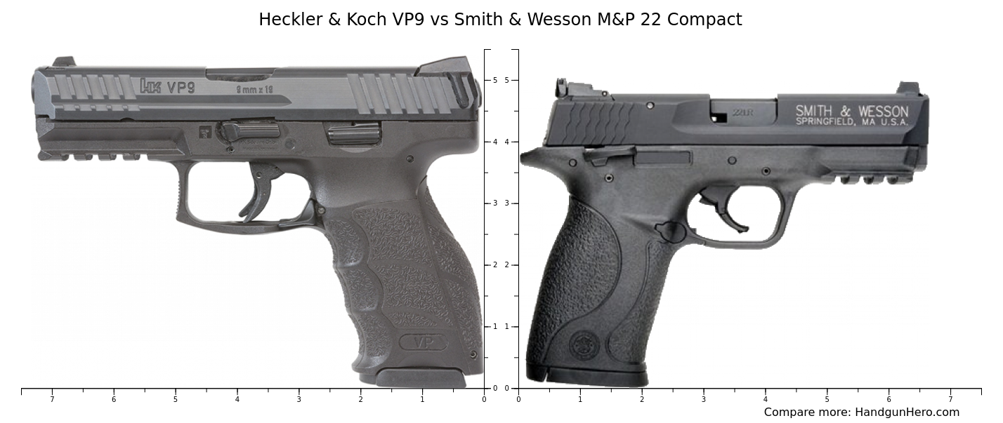 Smith & Wesson M&P 9 Shield vs Heckler & Koch VP9 vs Glock G23 Gen4 vs Taurus G2s vs Smith ...