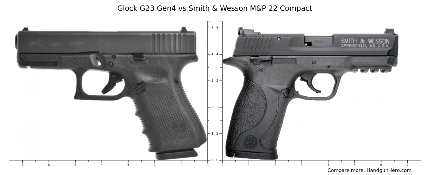 Glock G23 Gen4 vs Smith & Wesson M&P 22 Compact size comparison ...