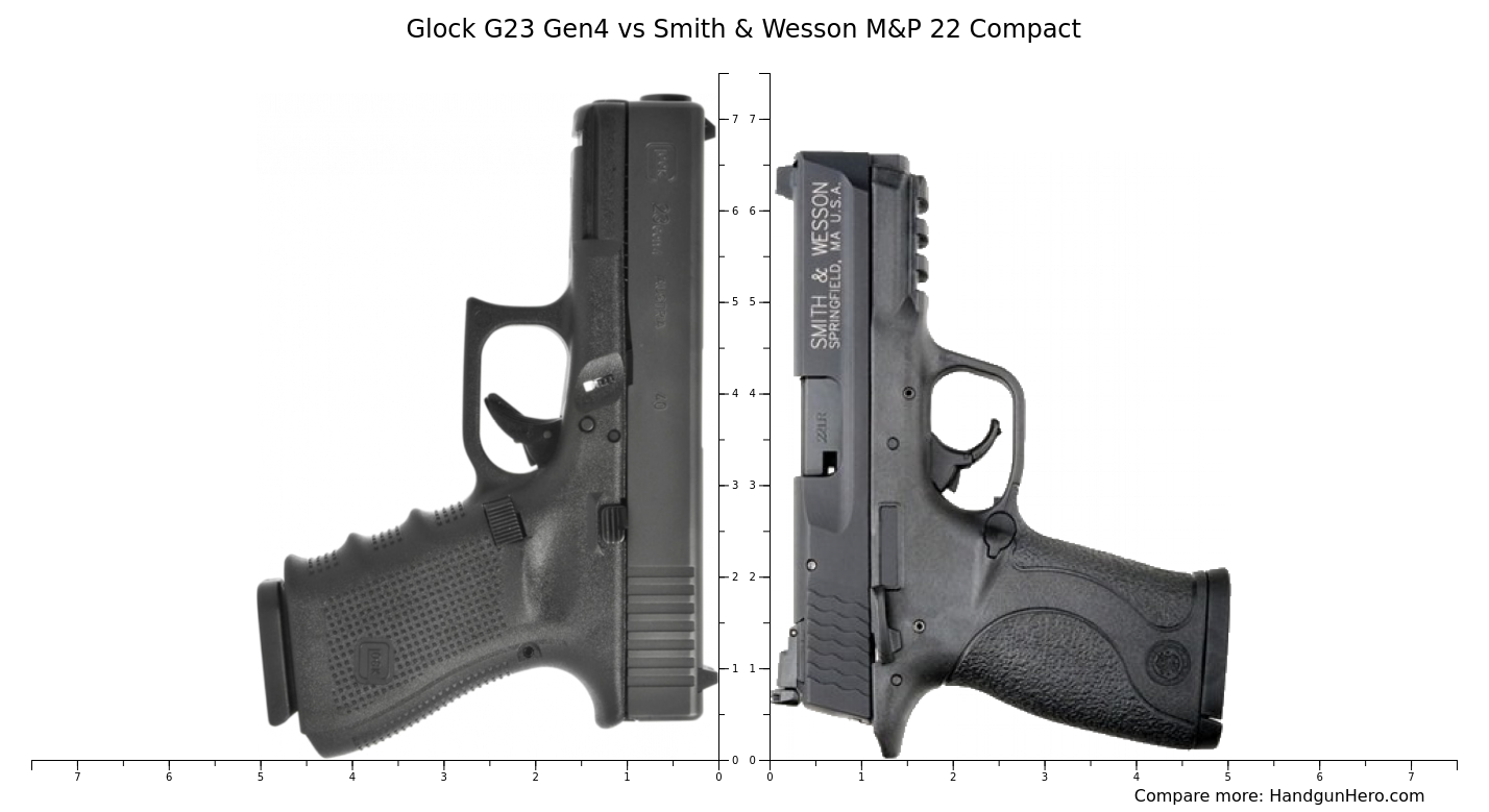 Glock G23 Gen4 vs Smith & Wesson M&P 22 Compact size comparison ...