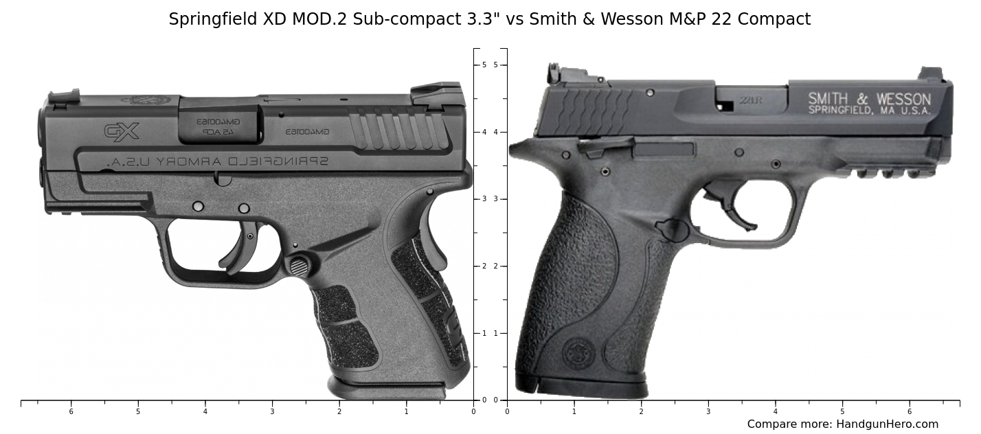Springfield XD MOD.2 Sub-compact 3.3" vs Smith & Wesson M&P 22 Compact ...
