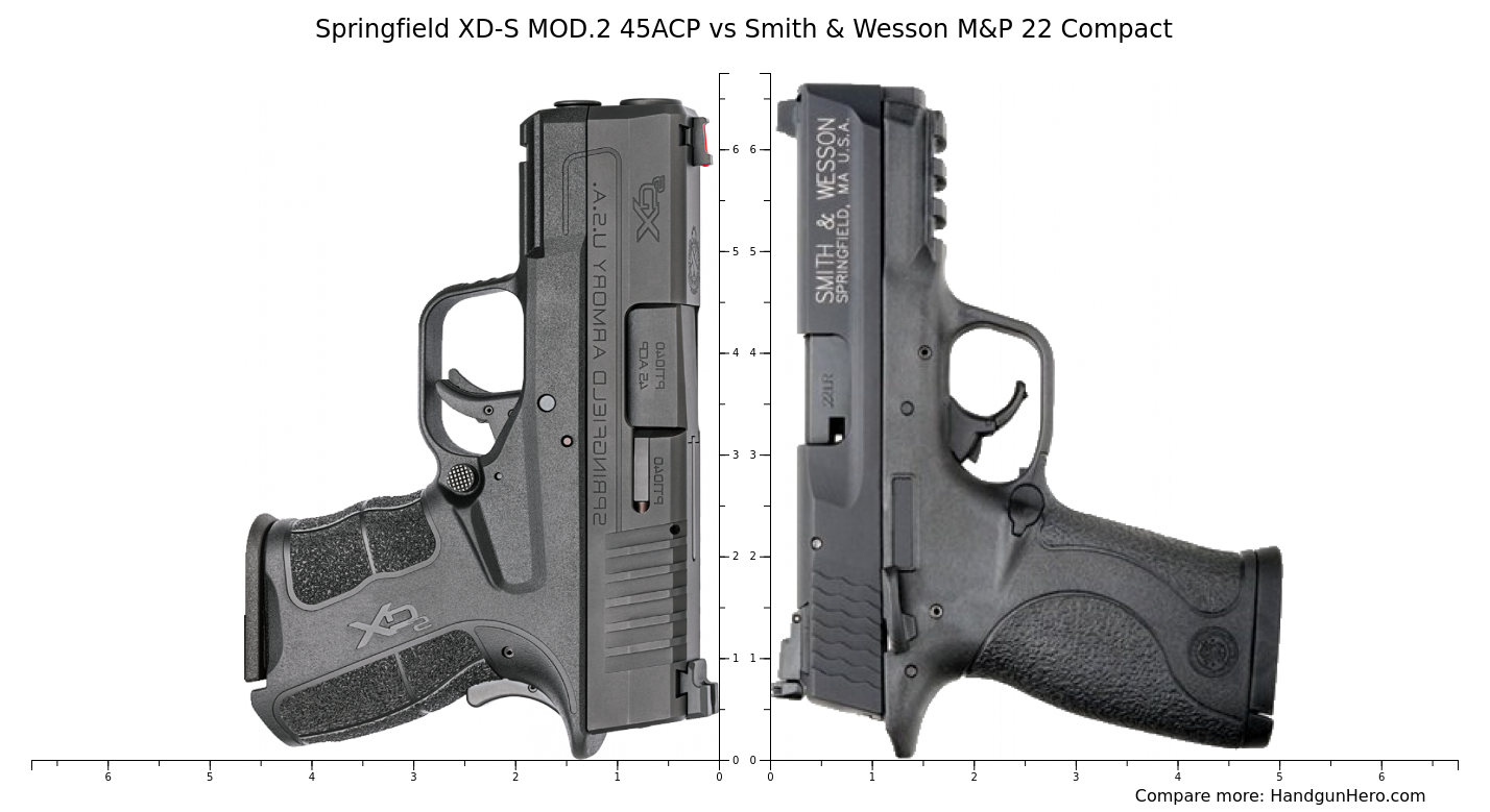 Springfield XD-S MOD.2 45ACP vs Smith & Wesson M&P 22 Compact size comparison | Handgun Hero