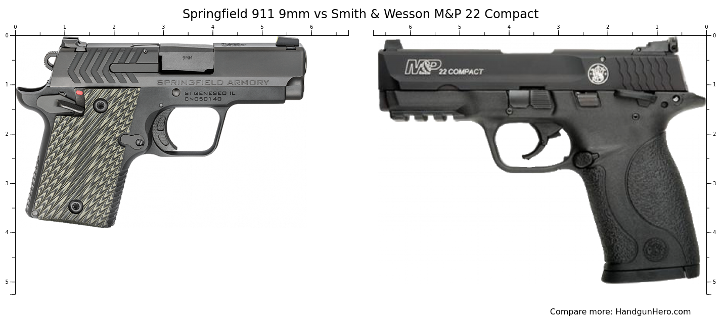 Springfield 911 9mm vs Smith & Wesson M&P 22 Compact size comparison ...