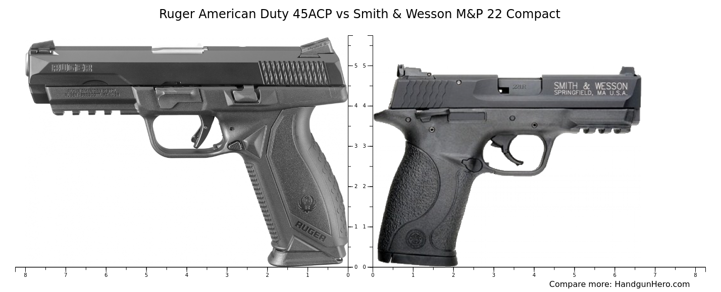 Ruger American Duty 45ACP vs Smith & Wesson M&P 22 Compact size comparison | Handgun Hero