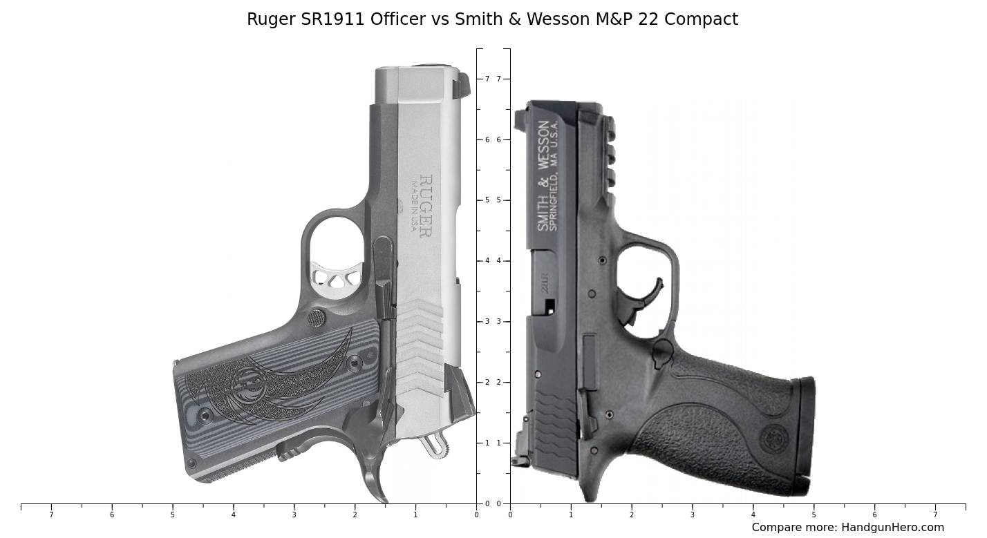 Ruger SR1911 Officer vs Smith & Wesson M&P 22 Compact size comparison | Handgun Hero