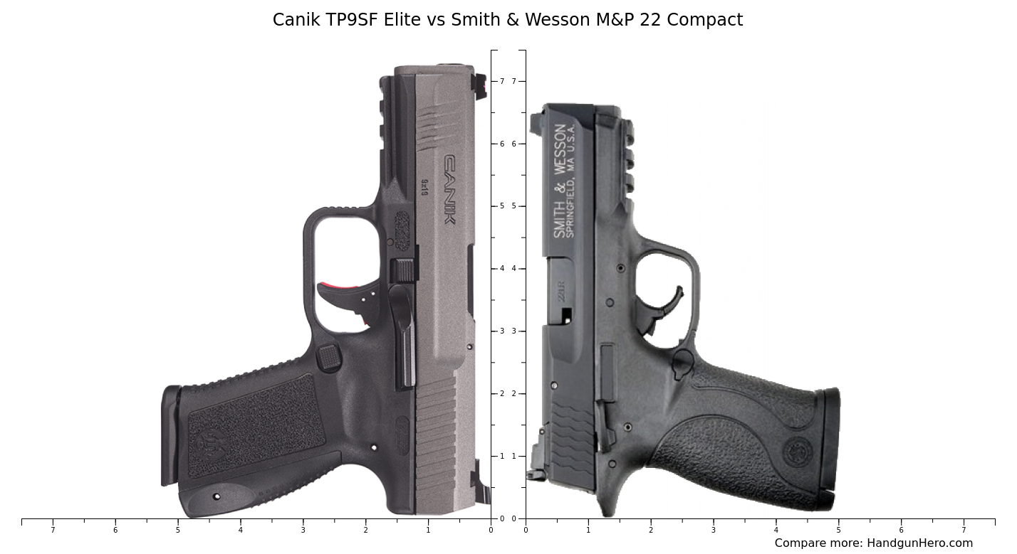 Canik TP9SF Elite vs Smith & Wesson M&P 22 Compact size comparison | Handgun Hero
