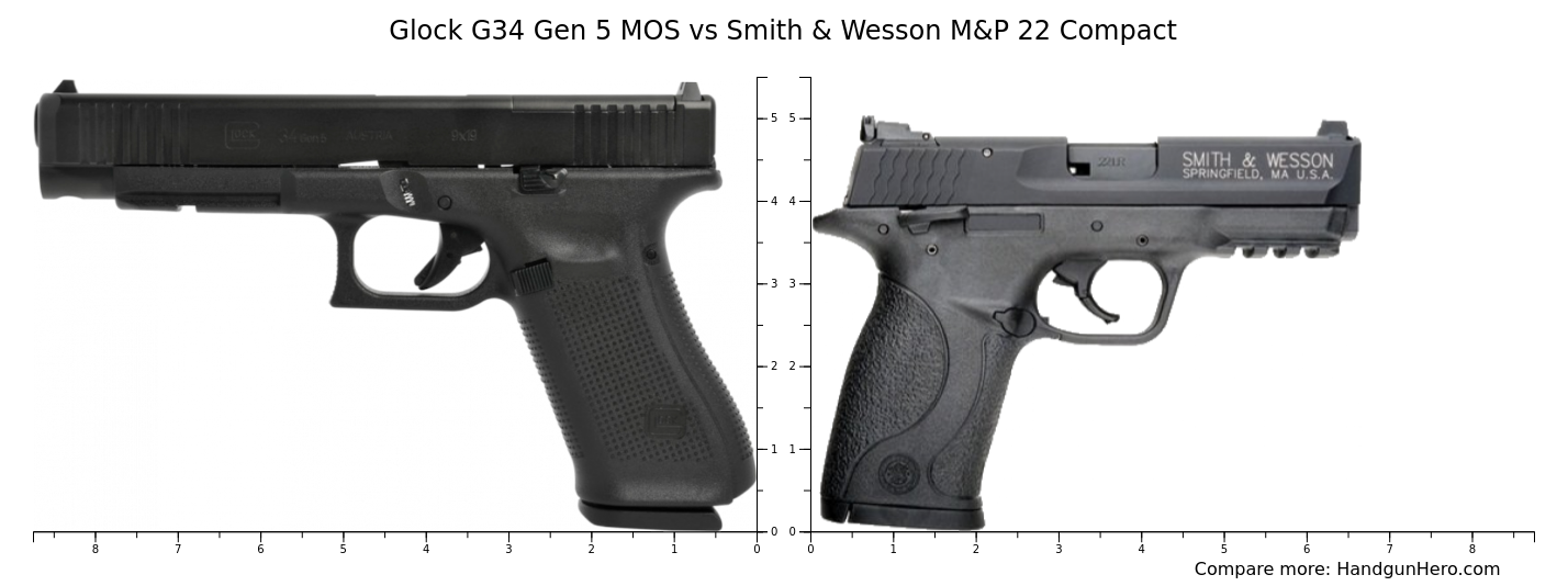 Glock G34 Gen 5 MOS vs Smith & Wesson M&P 22 Compact size comparison | Handgun Hero