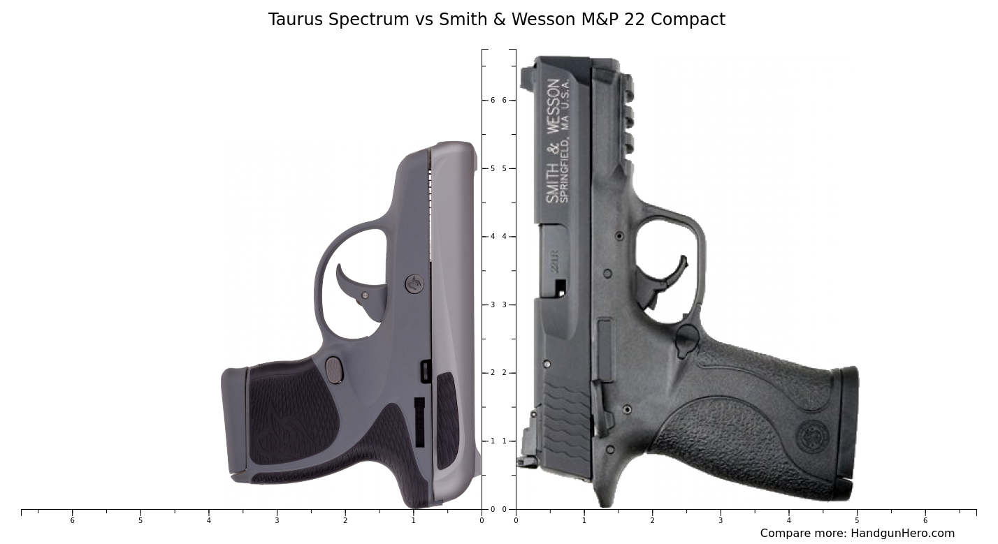 Taurus Spectrum vs Smith & Wesson M&P 22 Compact size comparison ...