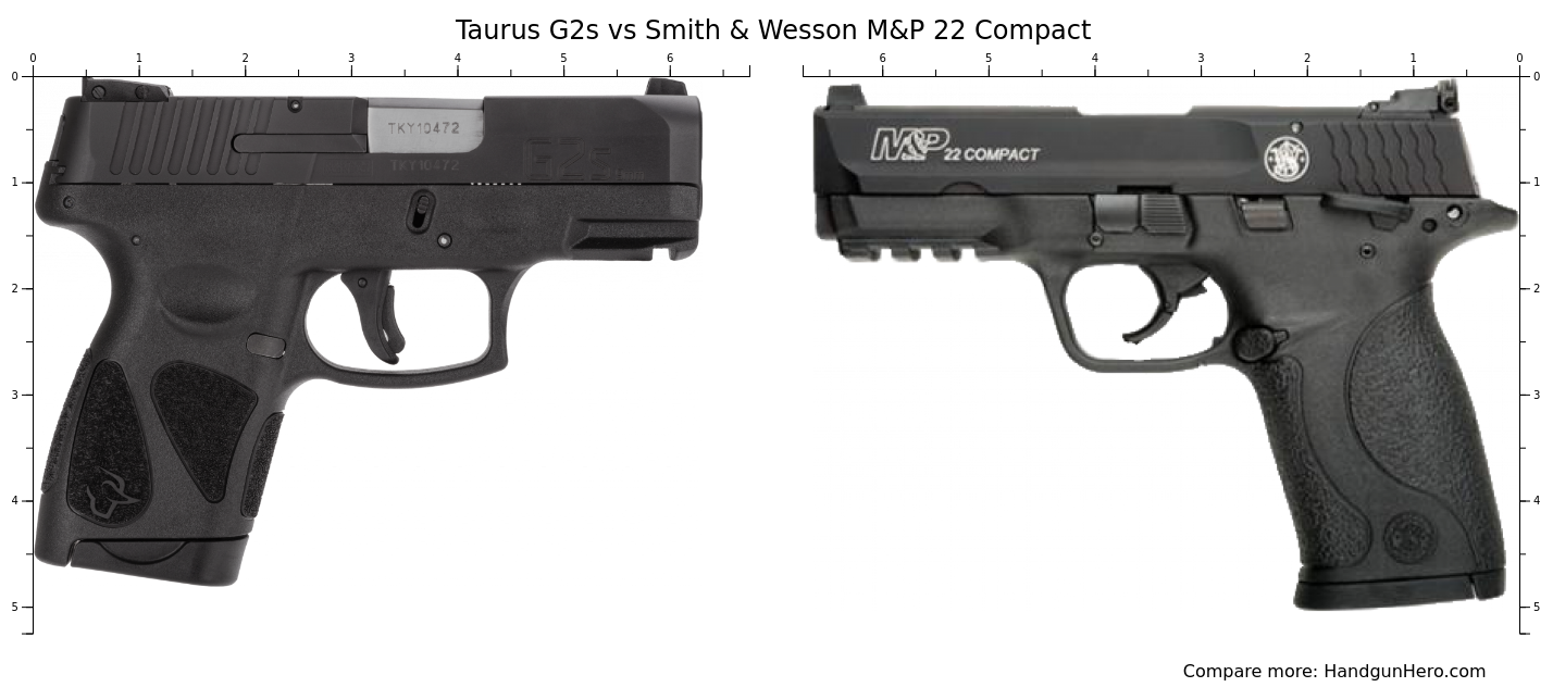 Smith & Wesson M&P 9 M2.0 vs Heckler & Koch VP9 vs Glock G23 Gen4 vs Taurus G2s vs Smith ...