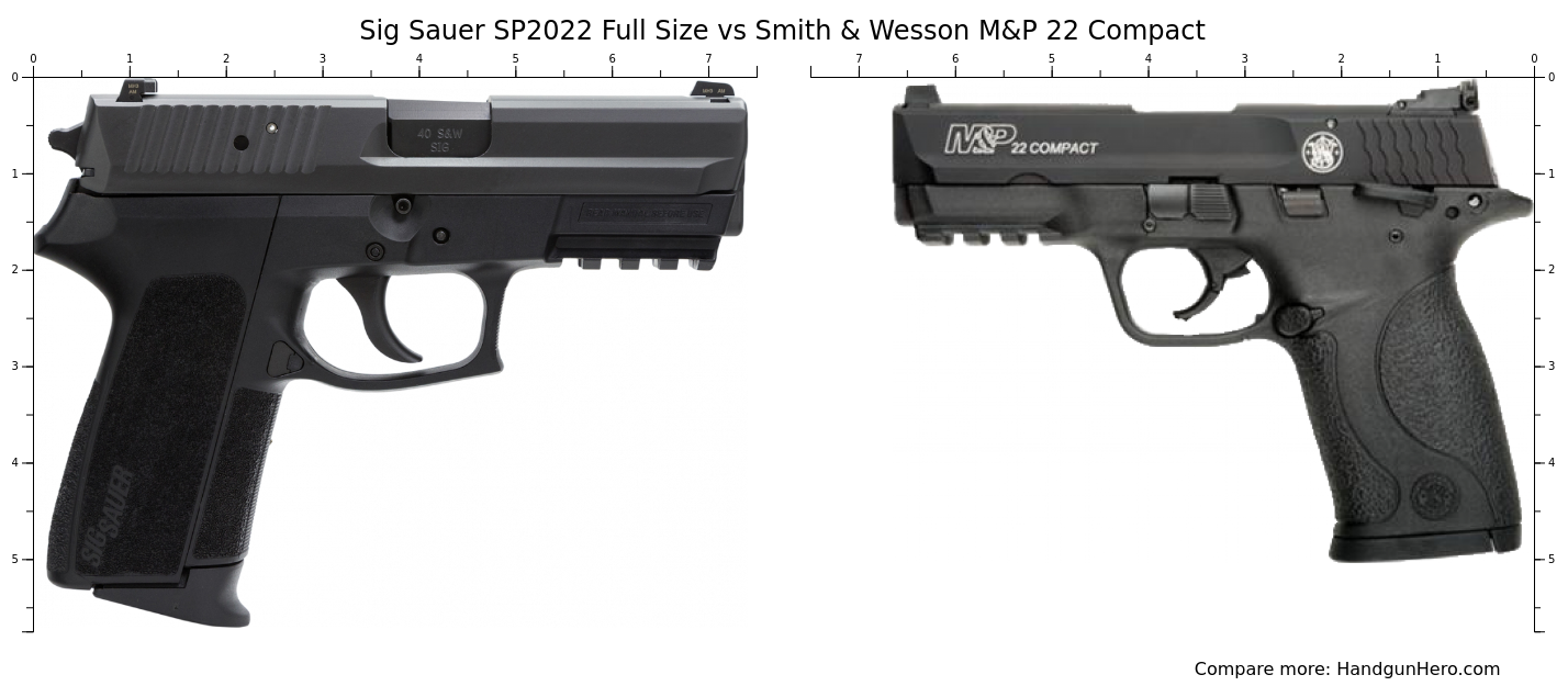 Sig Sauer SP2022 Full Size vs Smith & Wesson M&P 22 Compact size ...
