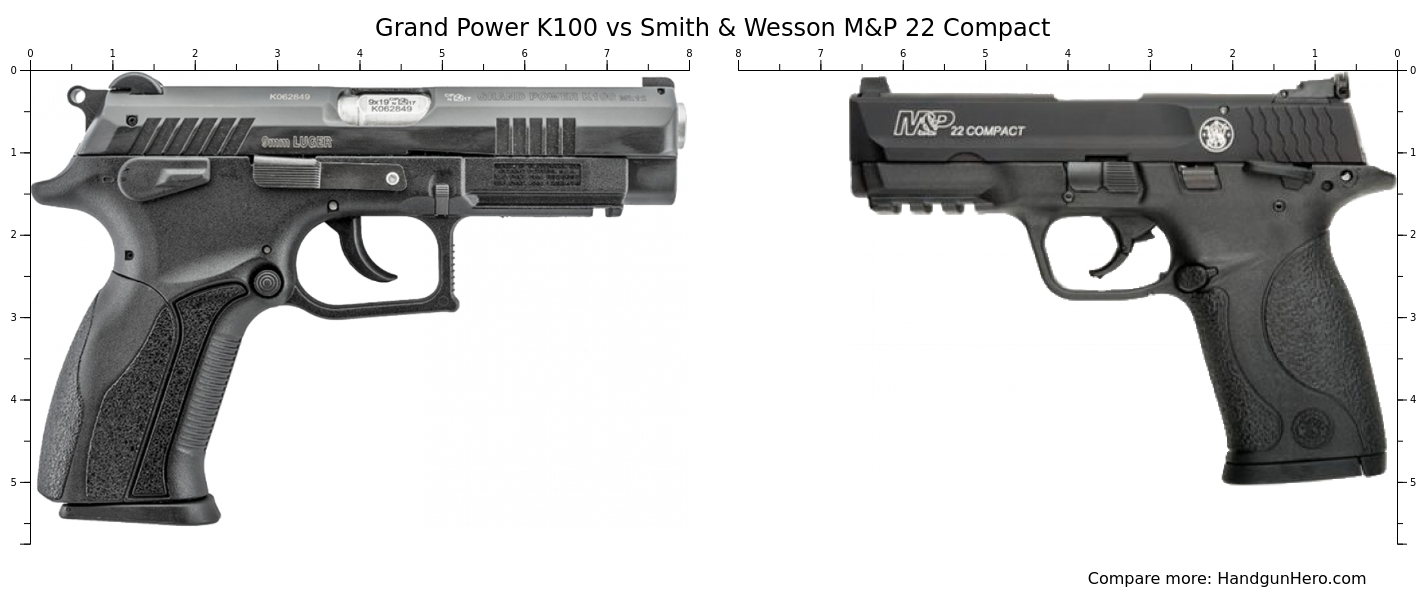 Grand Power K100 vs Smith & Wesson M&P 22 Compact size comparison ...