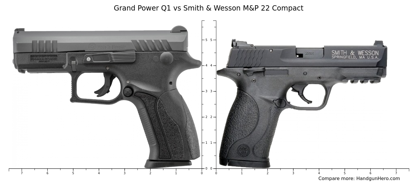 Grand Power Q1 vs Smith & Wesson M&P 22 Compact size comparison ...