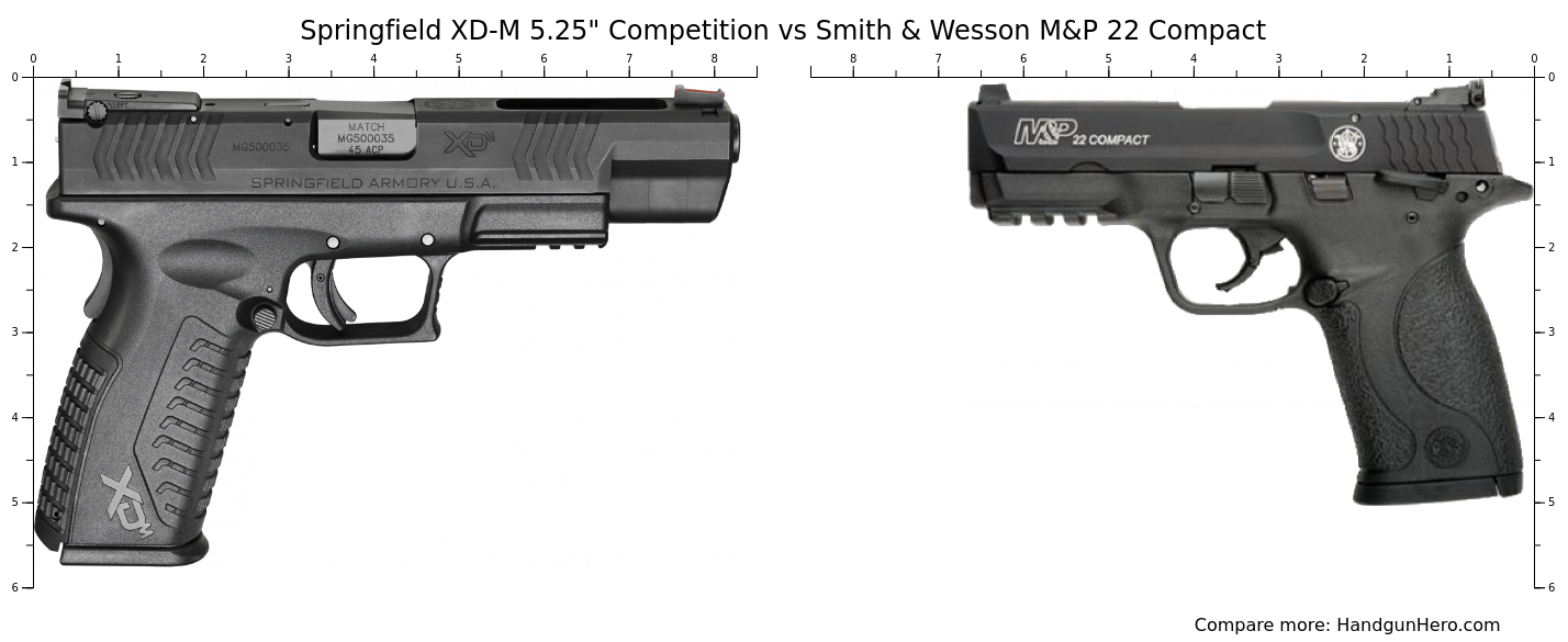 Springfield XD-M 5.25" Competition vs Smith & Wesson M&P 22 Compact ...