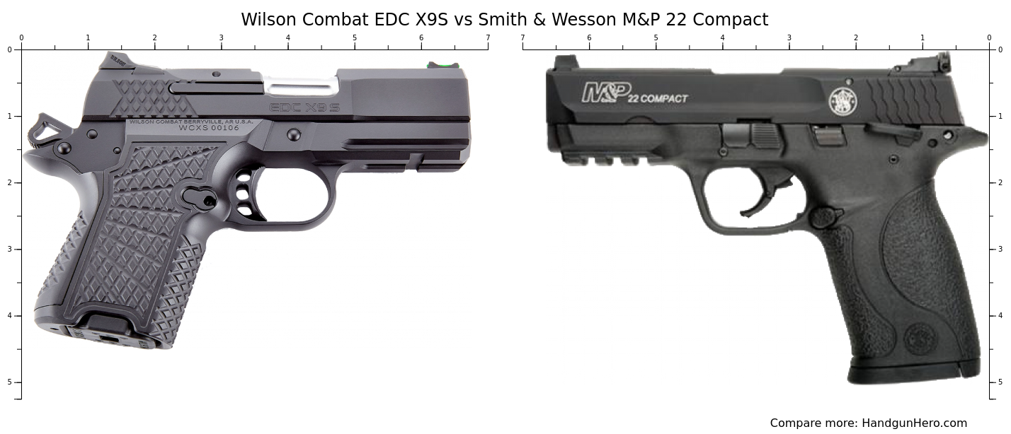 Wilson Combat EDC X9S vs Smith & Wesson M&P 22 Compact size comparison ...