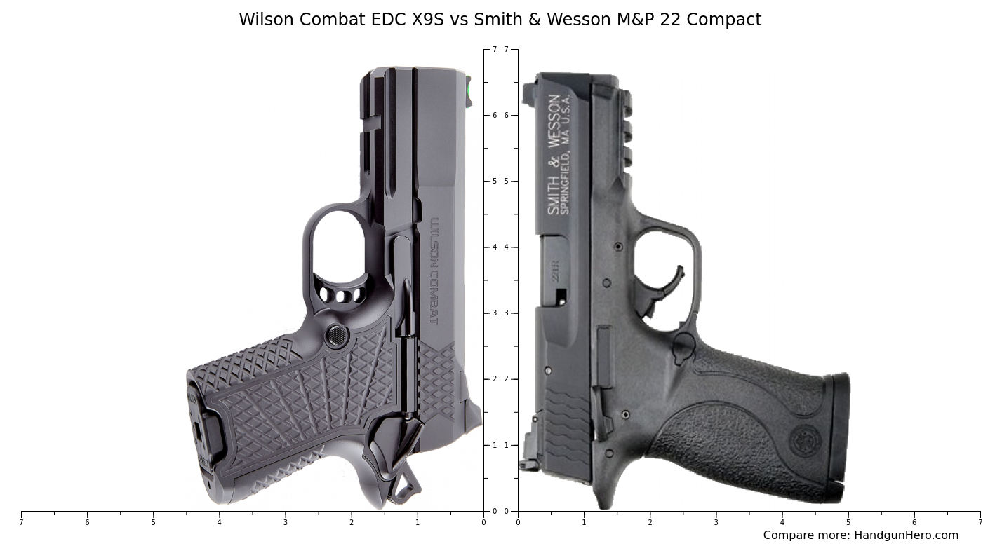 Wilson Combat EDC X9S vs Smith & Wesson M&P 22 Compact size comparison ...