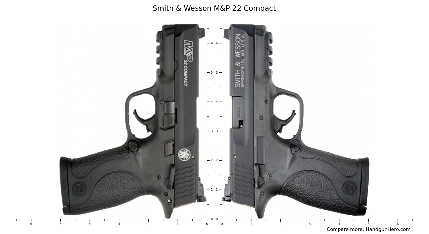 Compare Smith & Wesson M&P 22 Compact size against other handguns ...