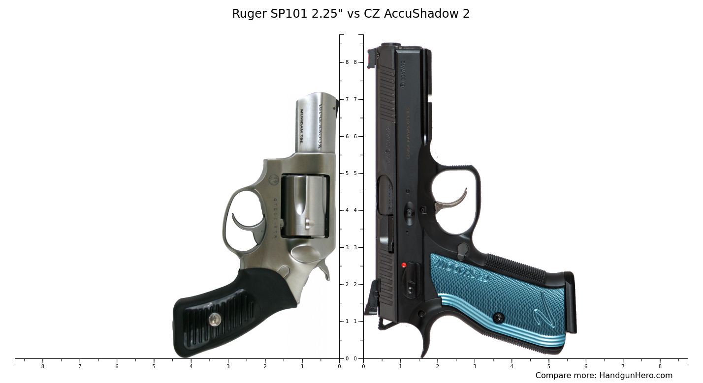 Ruger SP101 2.25" vs CZ AccuShadow 2 size comparison | Handgun Hero
