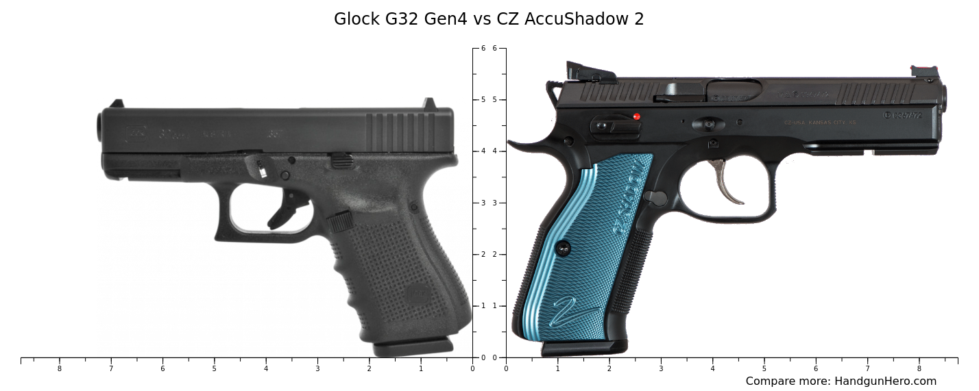 Glock G32 Gen4 vs CZ AccuShadow 2 size comparison | Handgun Hero