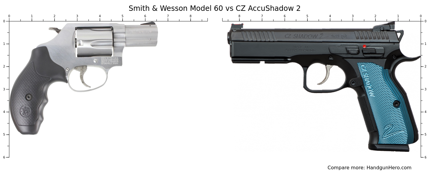 Smith & Wesson Model 60 vs CZ AccuShadow 2 size comparison | Handgun Hero