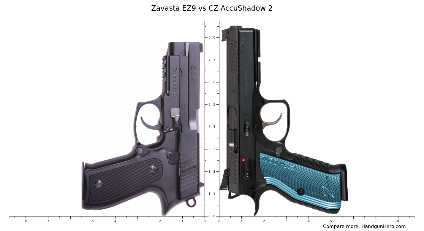 Zastava EZ9 vs CZ AccuShadow 2 size comparison | Handgun Hero