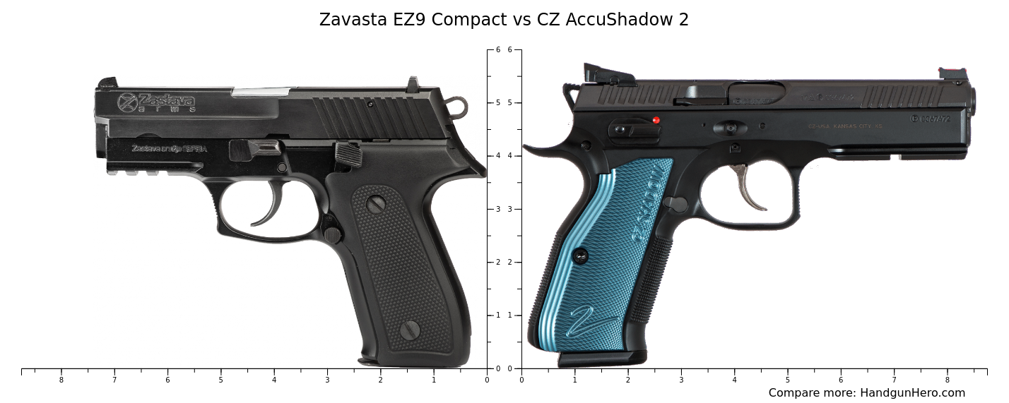 Zastava EZ9 Compact vs CZ AccuShadow 2 size comparison | Handgun Hero
