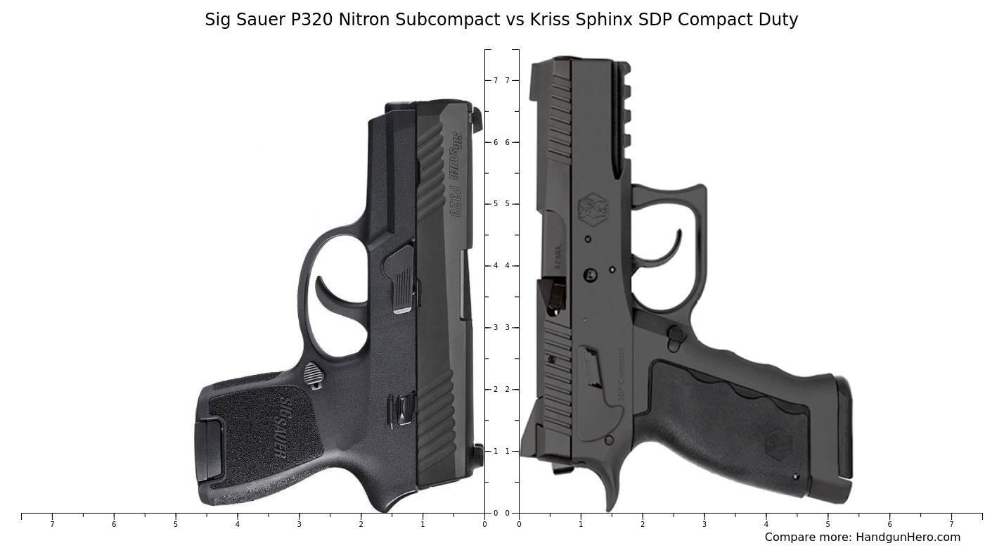 Sig Sauer P320 Nitron Subcompact vs Kriss Sphinx SDP Compact Duty size ...