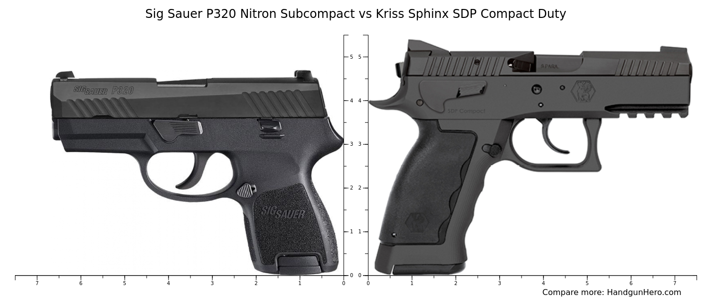 Sig Sauer P320 Nitron Subcompact vs Kriss Sphinx SDP Compact Duty size ...