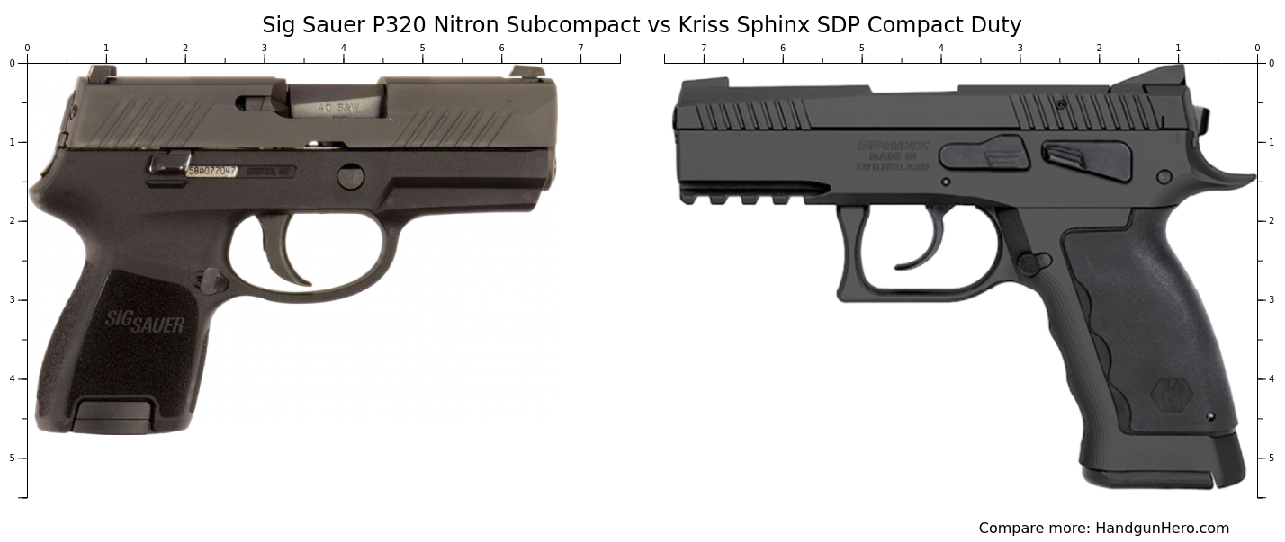 Sig Sauer P320 Nitron Subcompact vs Kriss Sphinx SDP Compact Duty size ...