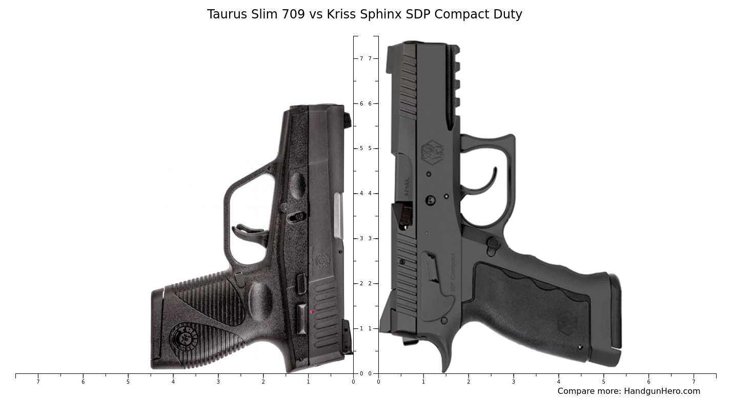 Taurus Slim 709 vs Kriss Sphinx SDP Compact Duty size comparison ...