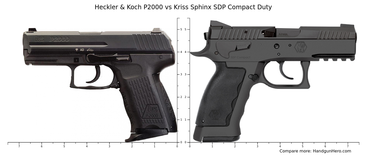 Heckler & Koch P2000 vs Kriss Sphinx SDP Compact Duty size comparison ...