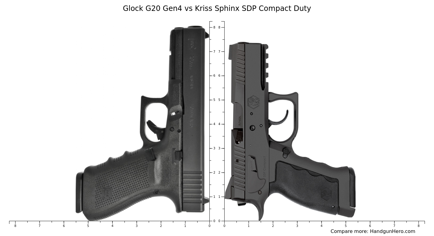 Glock G20 Gen4 vs Kriss Sphinx SDP Compact Duty size comparison ...