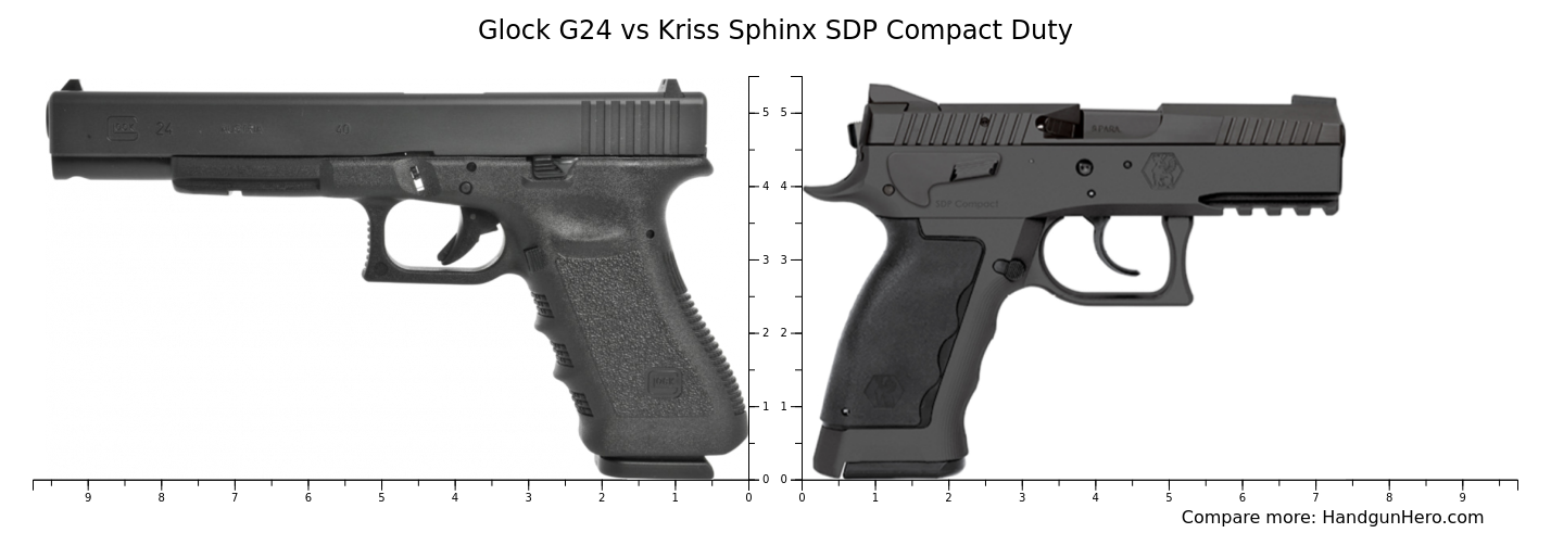 Glock G24 vs Kriss Sphinx SDP Compact Duty size comparison | Handgun Hero