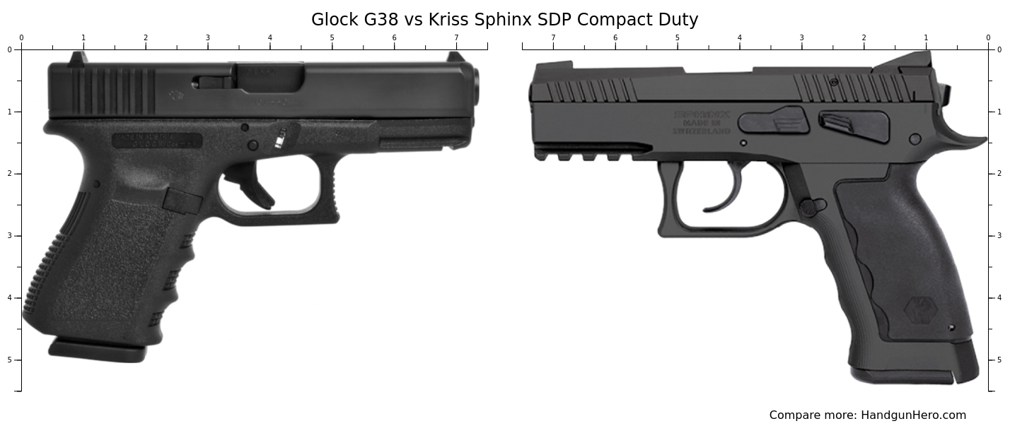 Glock G38 vs Kriss Sphinx SDP Compact Duty size comparison | Handgun Hero