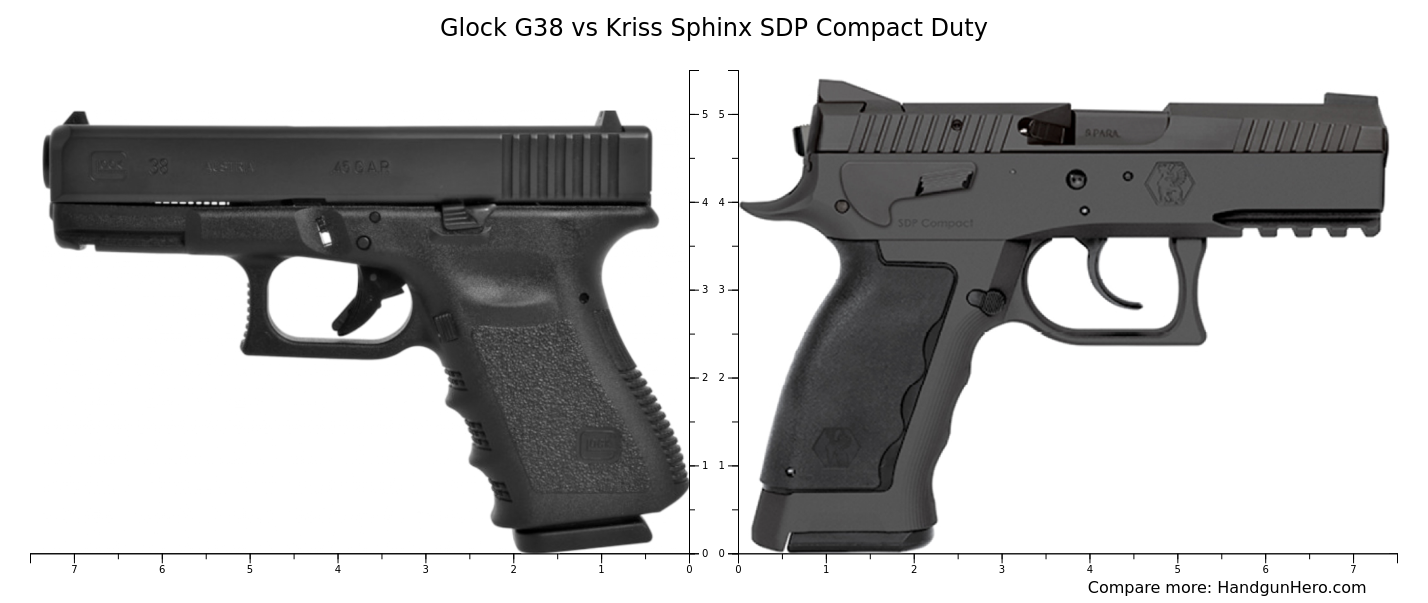 Glock G38 vs Kriss Sphinx SDP Compact Duty size comparison | Handgun Hero