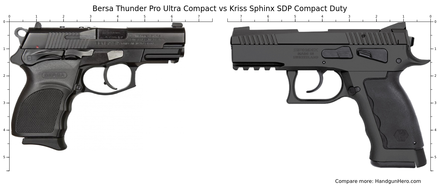 Bersa Thunder Pro Ultra Compact vs Kriss Sphinx SDP Compact Duty size ...