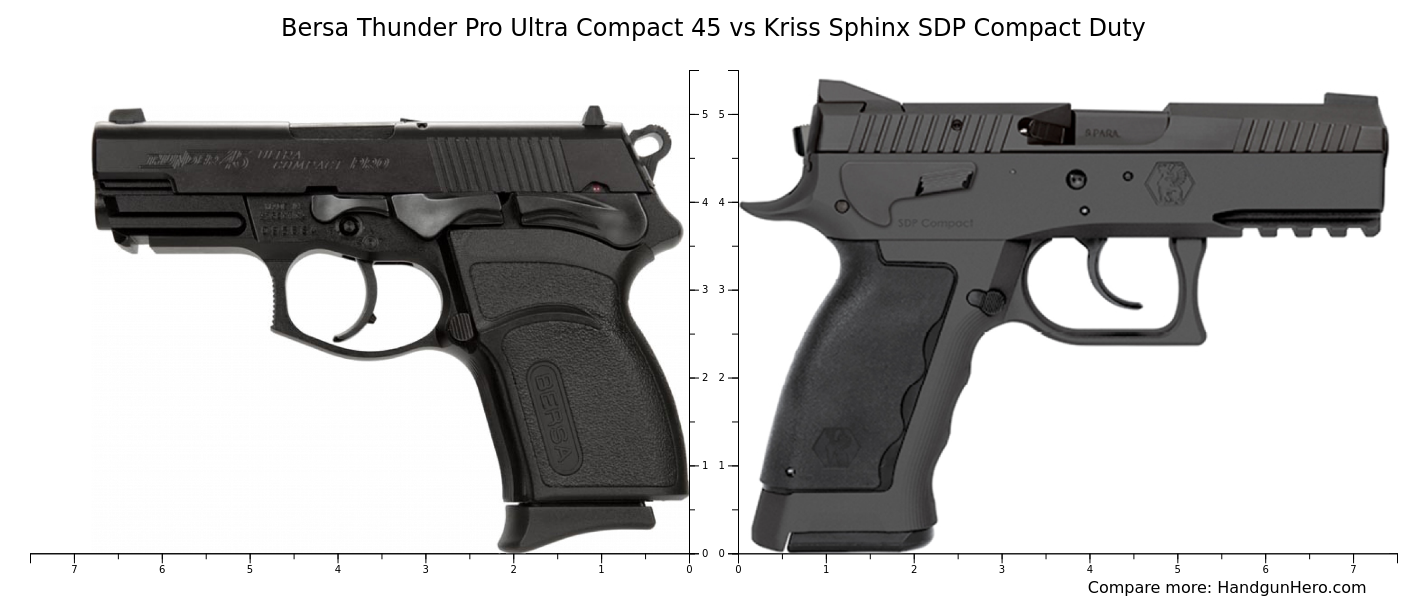 Bersa Thunder Pro Ultra Compact 45 vs Kriss Sphinx SDP Compact Duty ...