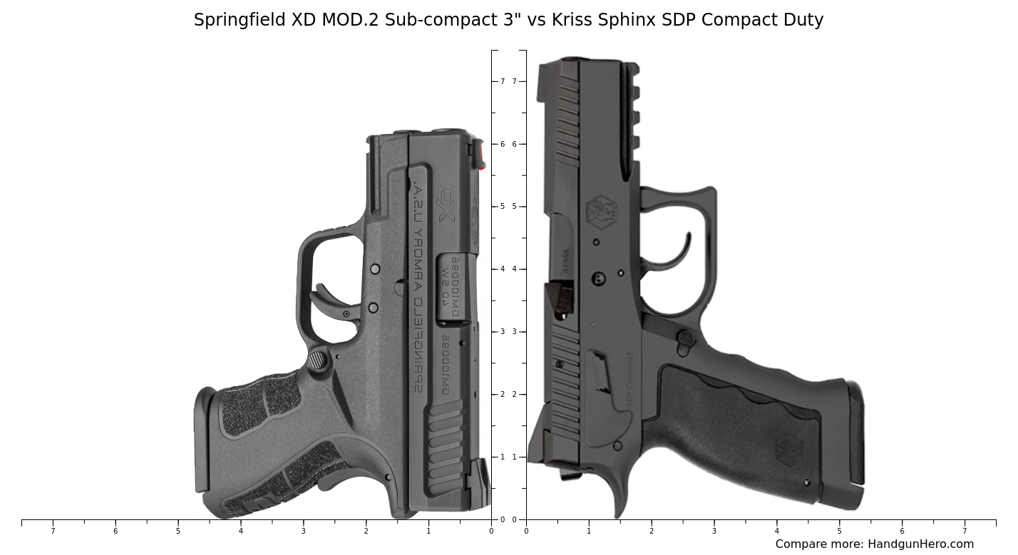 Springfield XD MOD.2 Sub-compact 3" vs Kriss Sphinx SDP Compact Duty ...