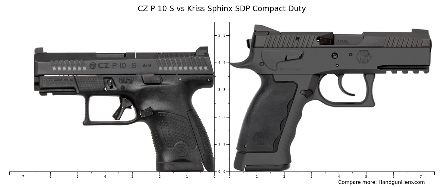 CZ P-10 S vs Kriss Sphinx SDP Compact Duty size comparison | Handgun Hero