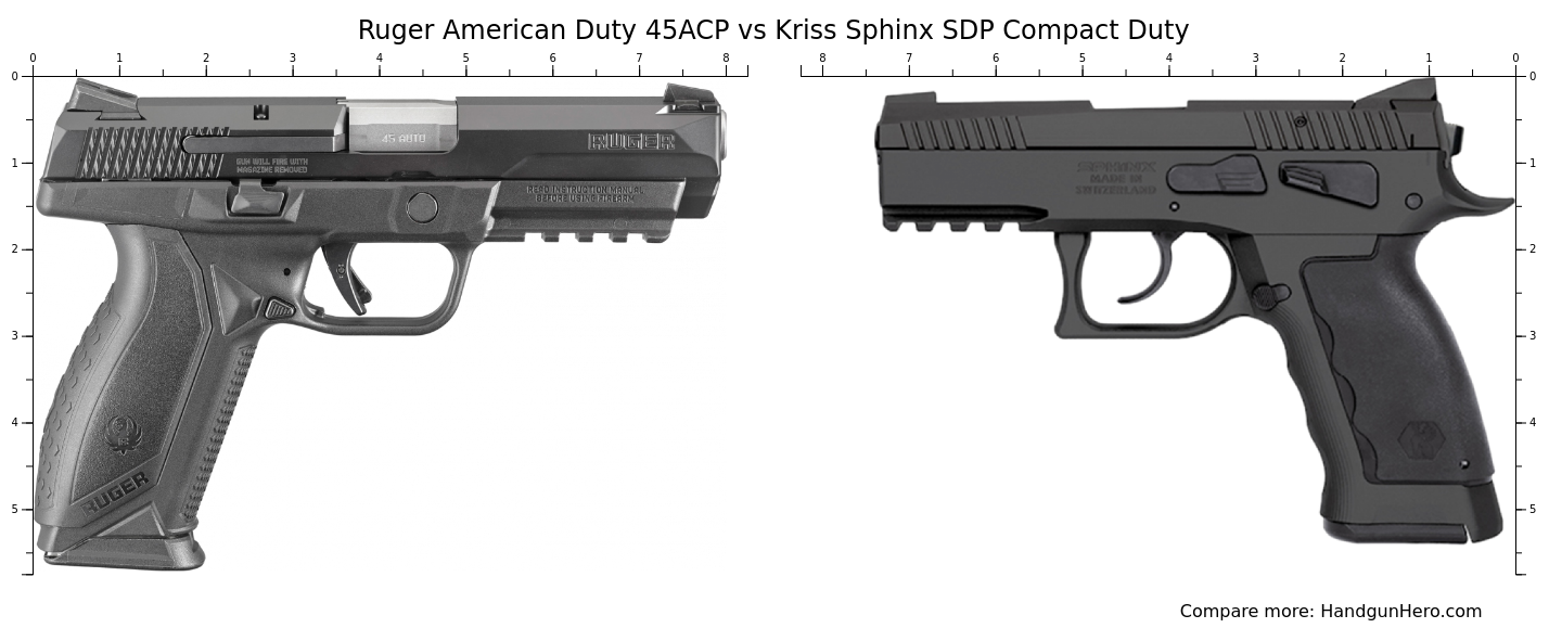 Ruger American Duty 45ACP vs Kriss Sphinx SDP Compact Duty size ...