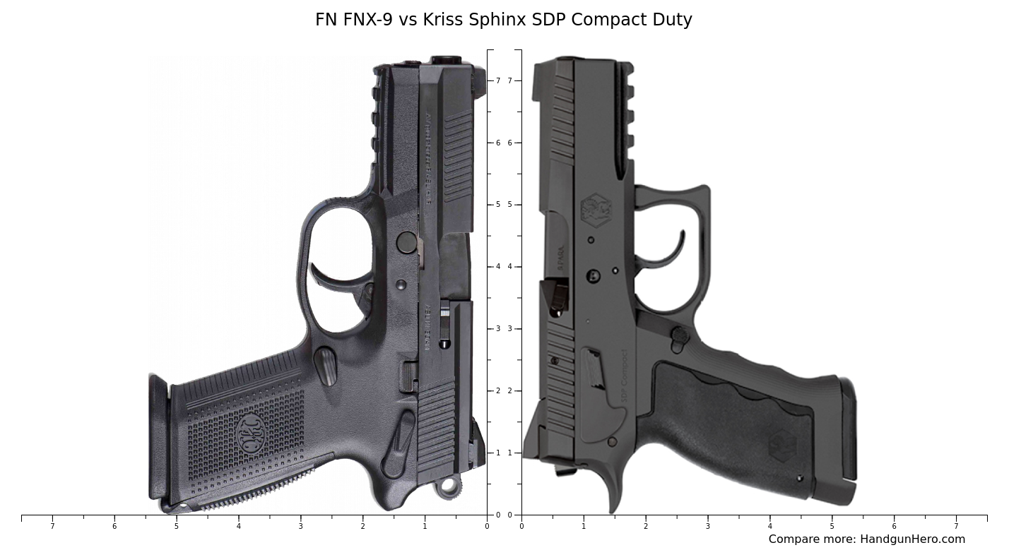 FN FNX-9 vs Kriss Sphinx SDP Compact Duty size comparison | Handgun Hero