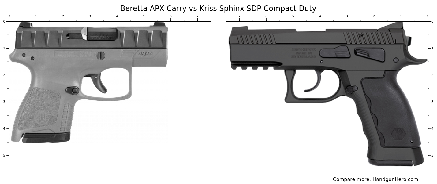 Beretta APX Carry vs Kriss Sphinx SDP Compact Duty size comparison ...