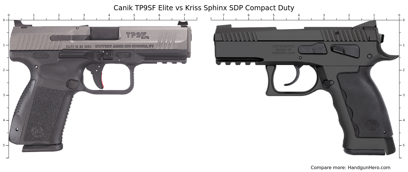 Canik TP9SF Elite vs Kriss Sphinx SDP Compact Duty size comparison ...