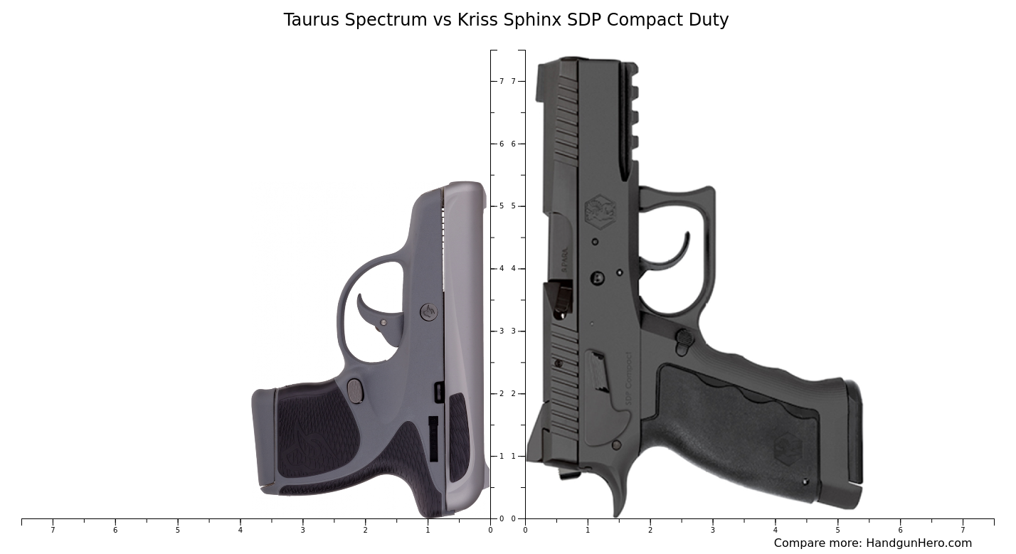 Taurus Spectrum vs Kriss Sphinx SDP Compact Duty size comparison ...