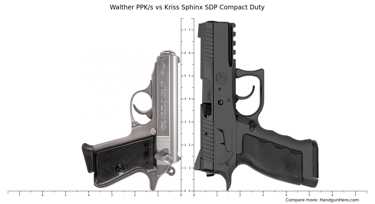 Walther PPK/s vs Kriss Sphinx SDP Compact Duty size comparison ...