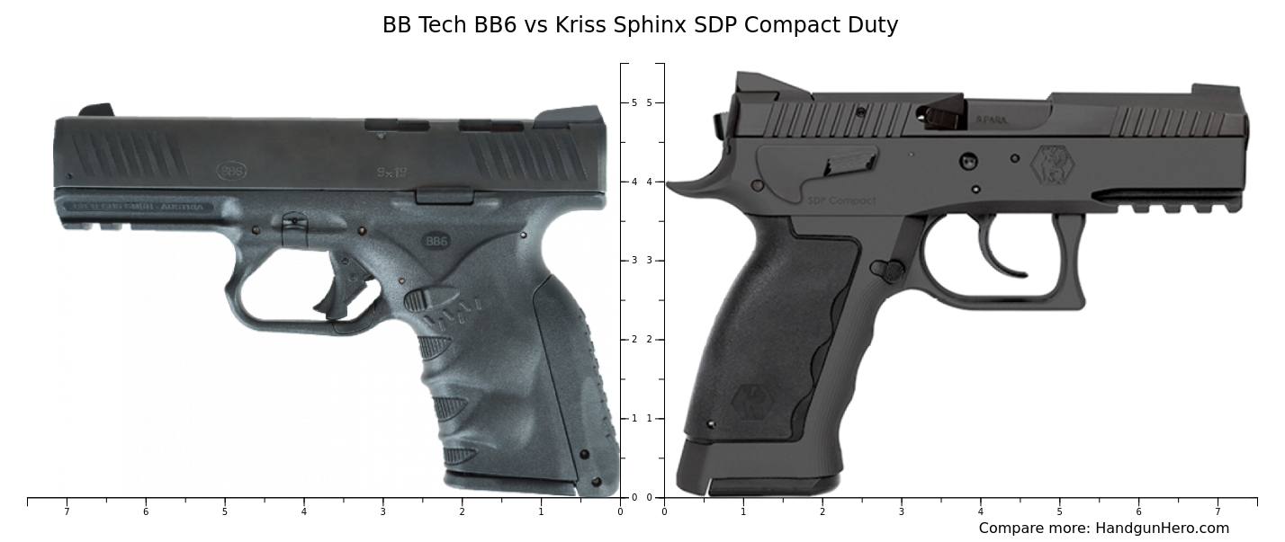 BB Tech BB6 vs Kriss Sphinx SDP Compact Duty size comparison | Handgun Hero