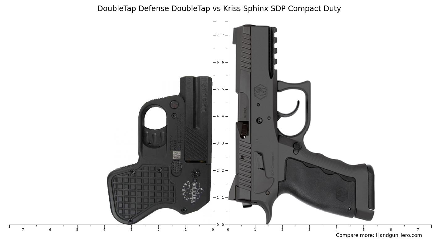 DoubleTap Defense DoubleTap vs Kriss Sphinx SDP Compact Duty size ...